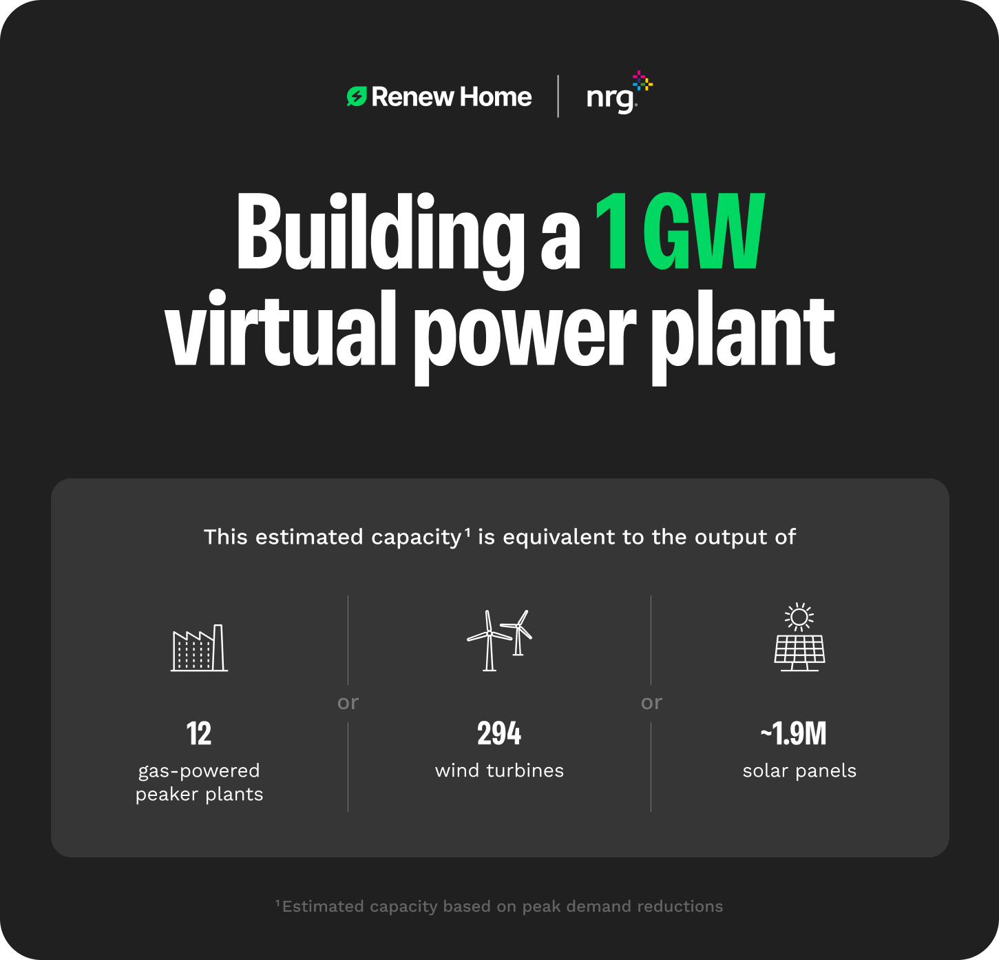 NRG, Renew Home and Google Cloud Announce Partnership